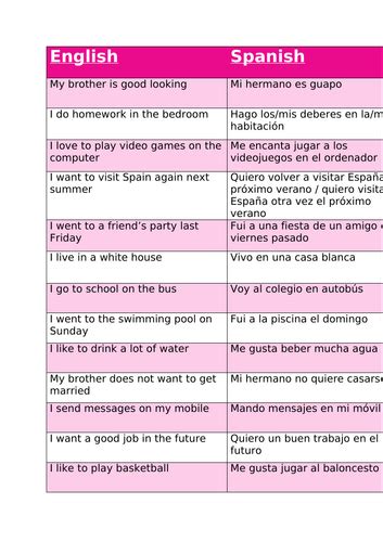 Aqa Gcse Spanish Writing Every Foundation Translation Teaching Resources