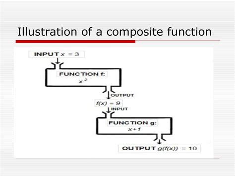 Composition Of Functions Ppt Download
