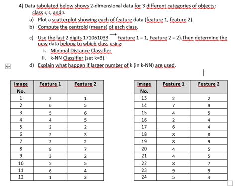 wa 4 data tabulated below shows 2 dimensional
