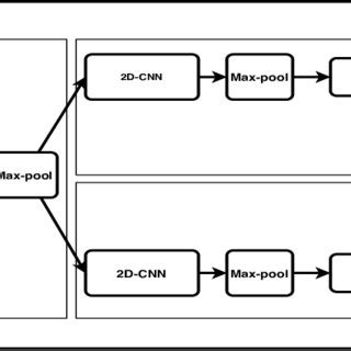 Parallel CNN Architecture For Two Different Tasks Driving Maneuvers