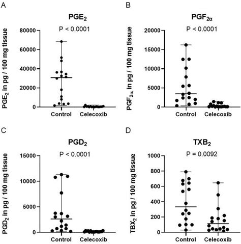 Evaluation Of The Anti Inflammatory And Chondroprotective Effect Of