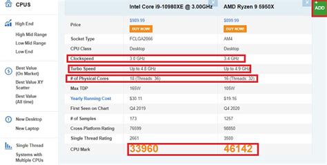 مقایسه Cpu ها با یکدیگر مقایسه چند Cpu مستر گیمرز Mrgamers