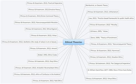 Pin On Mind Mappers Maps Methods
