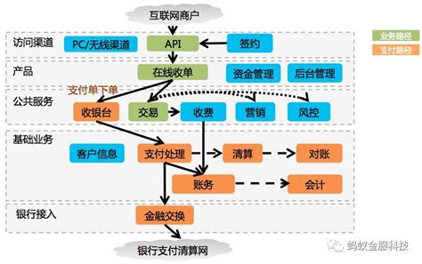 蚂蚁金服股权结构图解蚂蚁金服股图蚂蚁金服股第12页大山谷图库