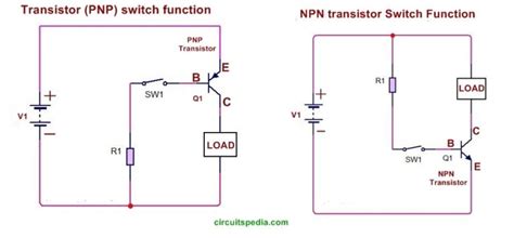 How Transistor Works As Switch NPN And PNP Transistor Working