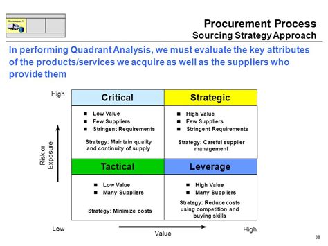 Supply Chain Management Ppt Download