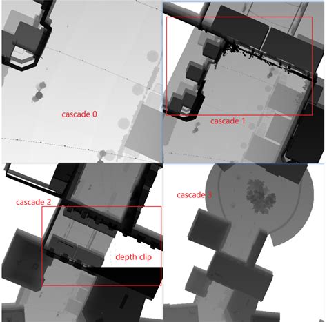 Vulkan Cascadeshadowmap