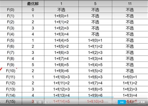 【dp动态规划】硬币问题 c 有限硬币问题 csdn博客