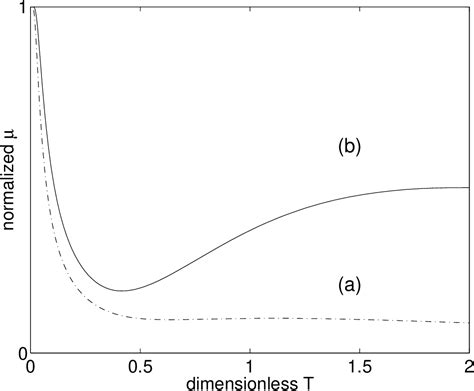 Figure 1 From Finite Bandwidth Calculations For Charge Carrier Mobility