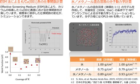 Advance Nanolabo Hpc