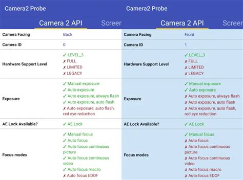 Cara Pasang Gcam Di Xiaomi Yang Kompatibel DroidSmile