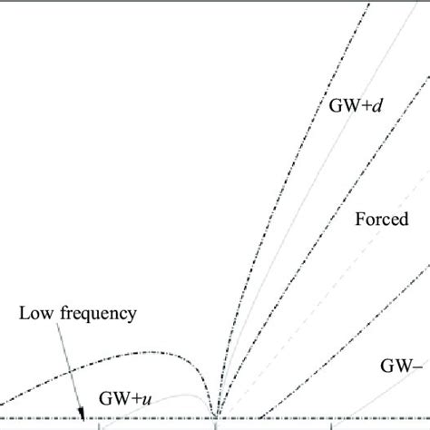 Decomposition Of The Frequency Wavenumber Spectrum Of The Water Surface