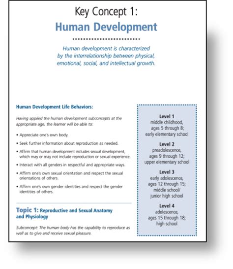 Sex Ed More Than Body Parts Summit Behavior Consulting