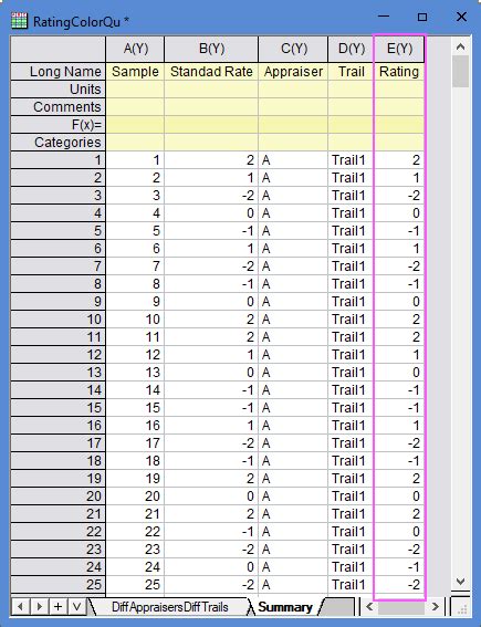 Help Online Tutorials Tutorial For Attribute Agreement Analysis