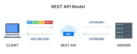 Api Documentation Using Scramble Official Blog Of Akhdani Reka Solusi