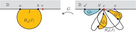 Figure 2 From Local Connectivity Of Julia Sets Of Some Rational Maps