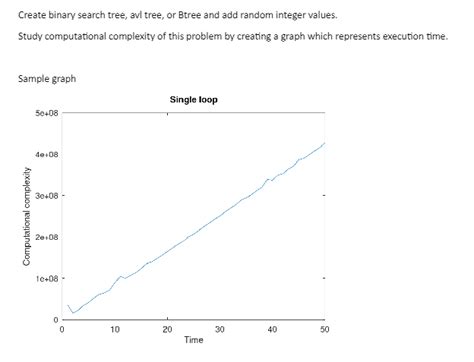 Solved Need Help With Creating A Code In Java Of A Binary Chegg