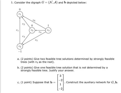 Solved 1 Consider The Digraph Gna And B Depicted Below