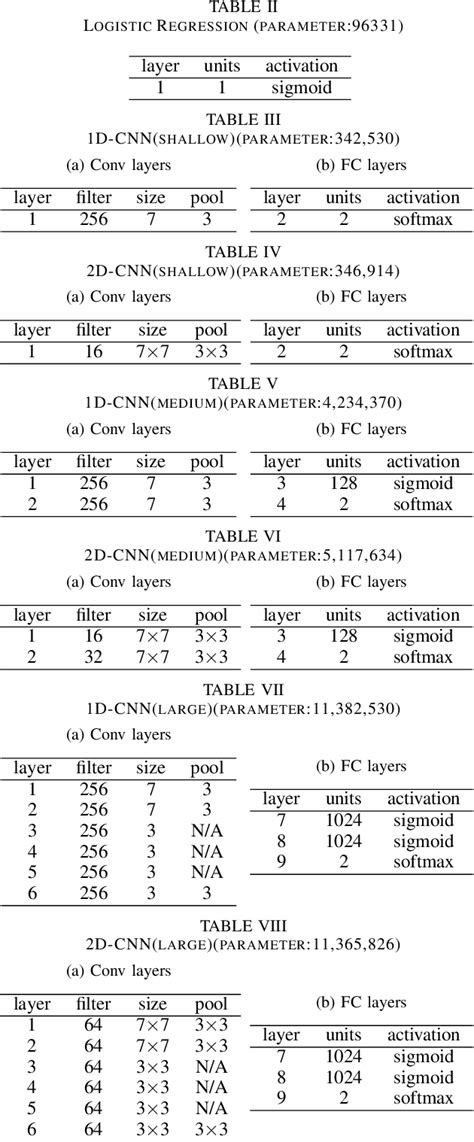Figure 1 From Honeypot Assisted Masquerade Detection With Character