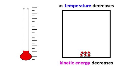 The Third Law Of Thermodynamics Absolute Zero Science