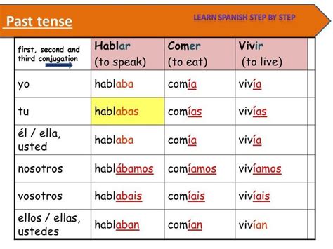 Regular Imperfect Tense Verbs Worksheet