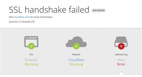 ssl handshake failed error code 525 cloudflare developers