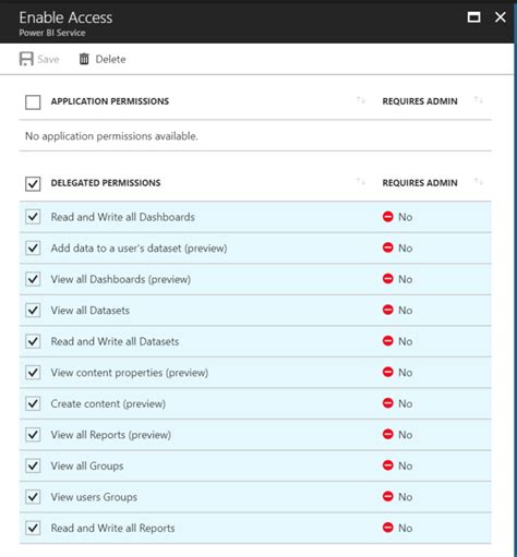 Integrating Powershell With Power Bi Part Microsoft Fabric Community