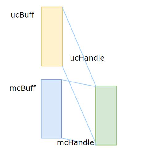 14 Nvlink Sharp · Main