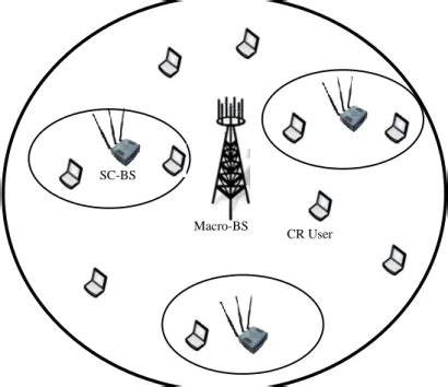 Optimization Of Energy Efficiency Introduction To Massive Mimo And