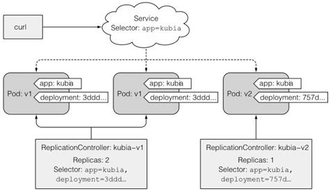 K8s 8deployment：应用升级kubectl Patch Deployment Csdn博客