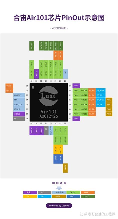 Air Air Air Air E Esp C Esp S Air F Pinout