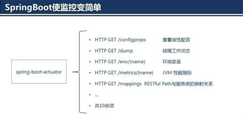 Spring Boot浅谈是什么能干什么优点和不足什么是springboot浅谈使用springboot的好处是什么 Csdn博客