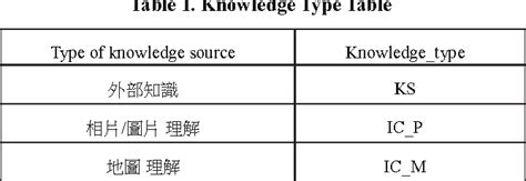 Table From Imtku Question Answering System For World History Exams At