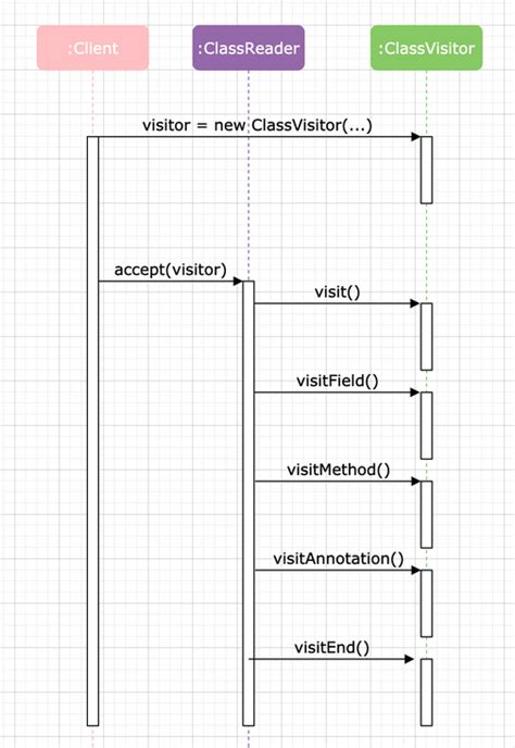 java 如何实现一个简易版的 spring 如何实现 component 注解 个人文章 segmentfault 思否