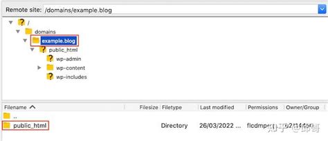 Wordpress Cloudflare