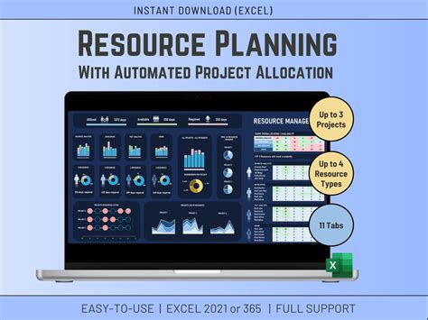 Excel Automated Resource Management 4 Resource Types 3 Projects Etsy