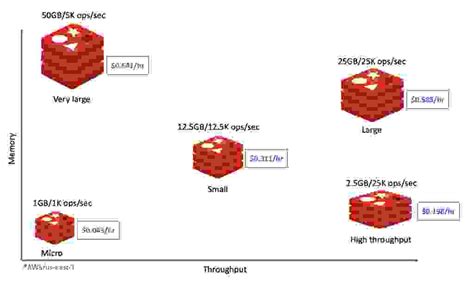 New Pricing For Redis Enterprise Cloud Redis