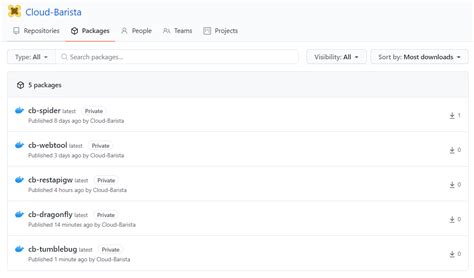 Getting Started With Github Container Registry Yunkon Kimtest On