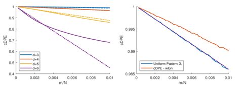 4 A Entropy Discrepancy Between Expected Value And Simulation