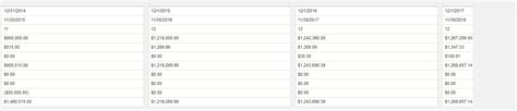 Apex Display Multiple List Objects As Columns In A Visualforce Page