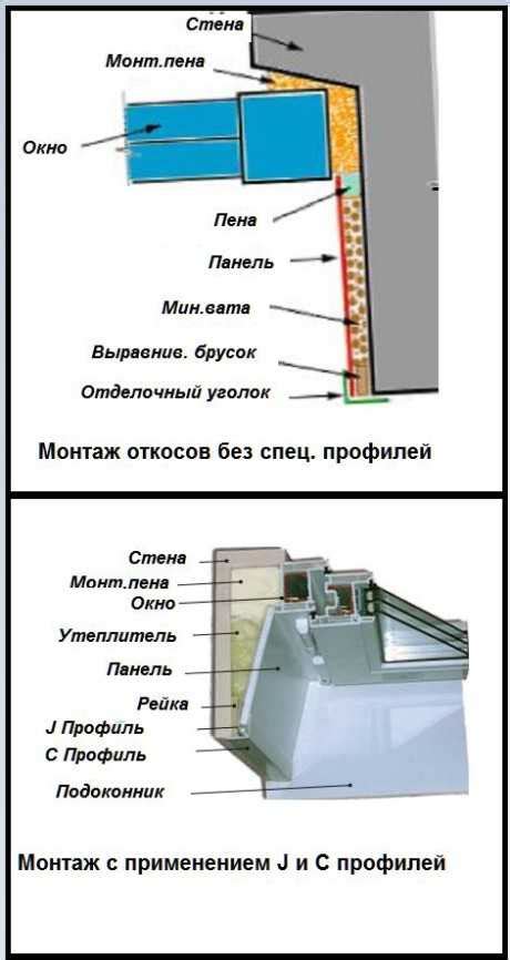 Утепленные панели – пластиковая панель размером 10 мм для откосов окон ...