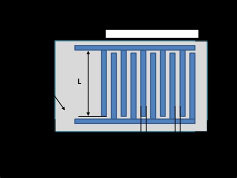 Layout Of The Ide Showing The Electrode Width W Length L And The