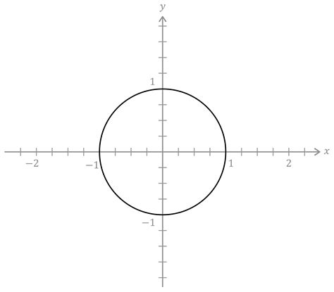 Exponential Graphs And Circles Higher Maths Explanation