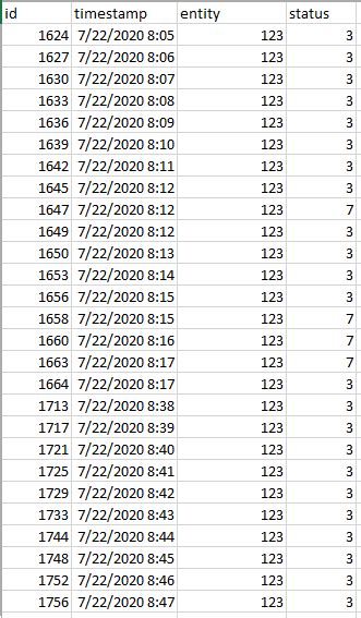 sql server query to accumulate status duration over time without