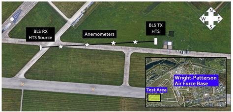 Overhead View Of The Sensing Path The Four Sonic Anemometers Are
