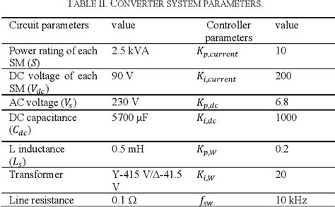 Table Ii From Power Control Strategy For Cascaded 3l Npc Converters Considering Thermal
