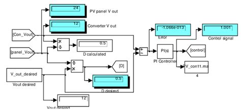 B The Simulation Of Control System Download Scientific Diagram