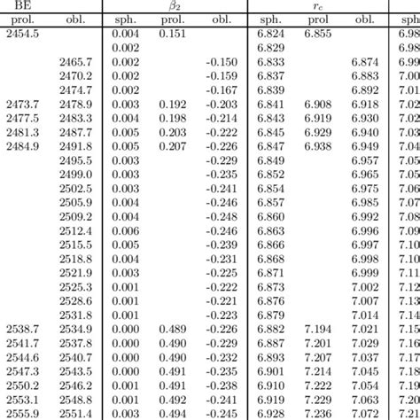 S Continued Download Table