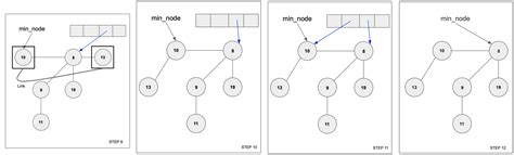 6 Fibonacci Heap Data Structure Snu Ece