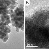 Chemical Reaction Between PVB Butyvar And Phenolic Resole Resin Download Scientific Diagram